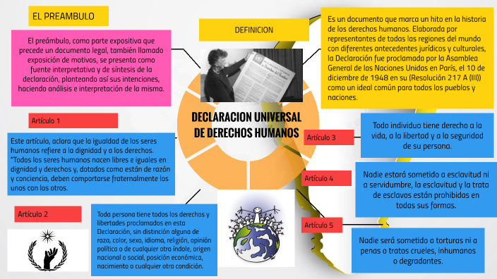 DECLARACION UNIVERSAL DE DERECHOS HUMANOS by Diego Alejandro Camacho ...