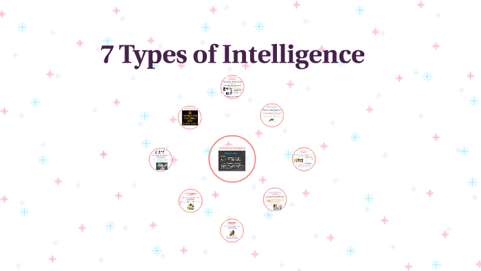 7 Types of intelligence by Julian Vanegas on Prezi