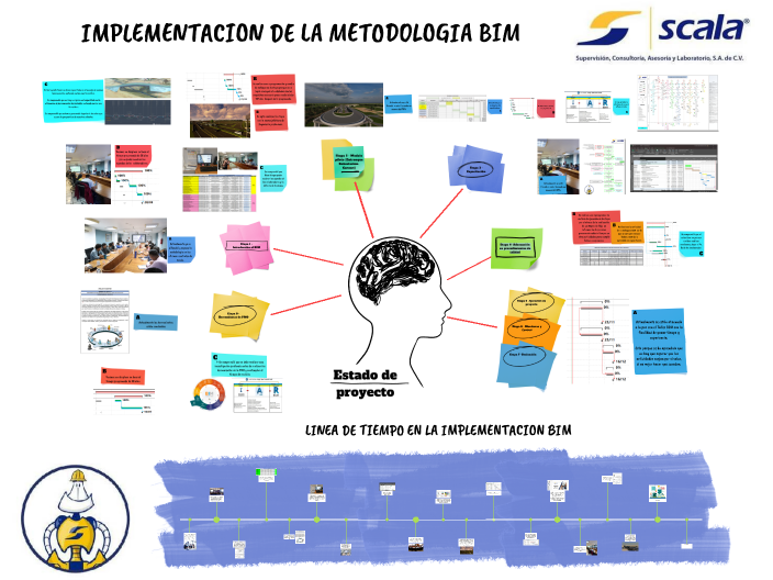 Etapas BIM by Aurelio Rodríguez on Prezi