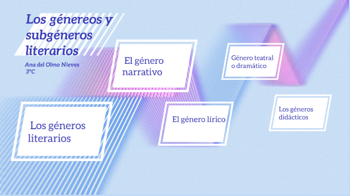 Los géneros y subgéneros literarios by Ana Del Olmo Nieves on Prezi