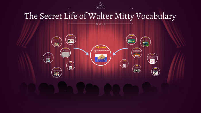 The Secret Life of Walter Mitty Vocabulary by Alycia Stefanoski on Prezi
