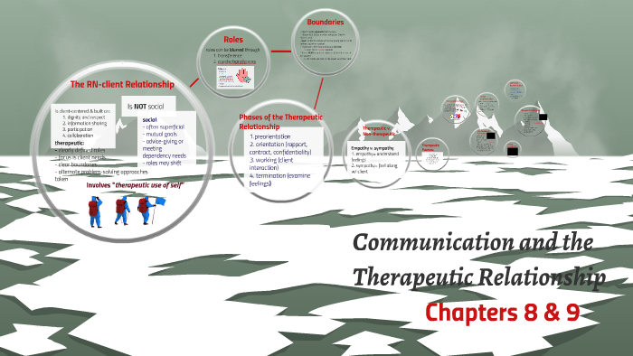Communication And The Therapuetic Relationship By Lauren Boardman On Prezi