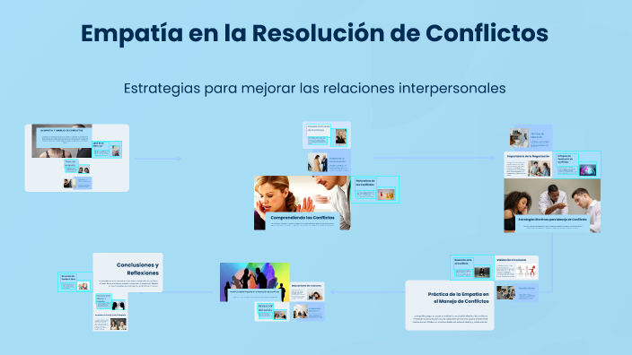 Empatía en la Resolución de Conflictos by WILBER HILARES CCASANI on Prezi