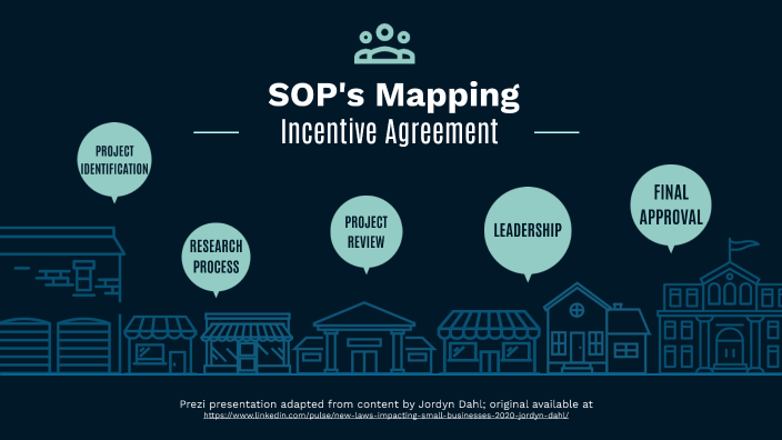 SOP Mapping by Sara Villegas on Prezi