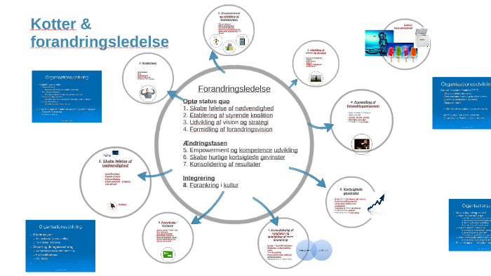 Forandringsledelse by Henrik Baadsgaard Jensen on Prezi