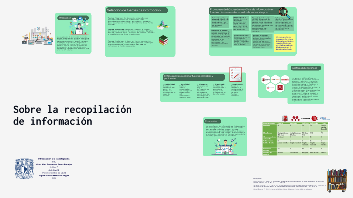 Sobre la recopilación de información by Miguel Arturo Medrano Reyes on ...