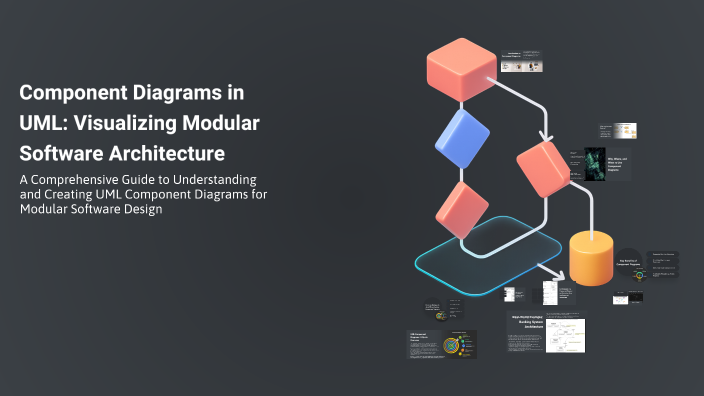 Component Diagrams in UML: Visualizing Modular Software Architecture by ...