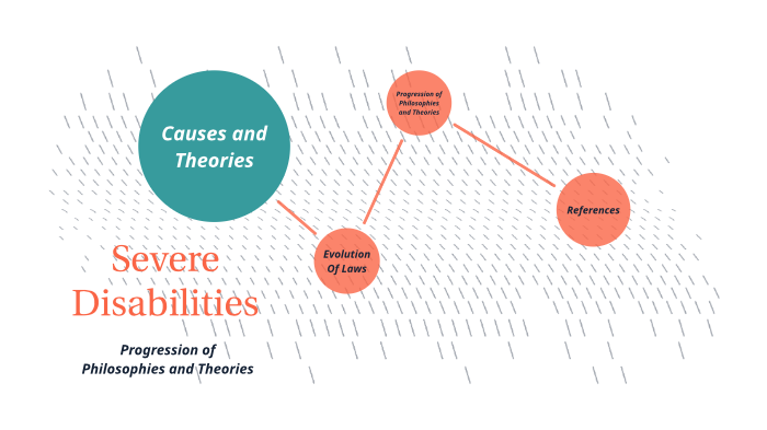 Progression of Philosophies and Theories of Severe Disabilities by ...