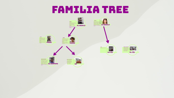 Spanish Family Tree by Aidan Stone on Prezi