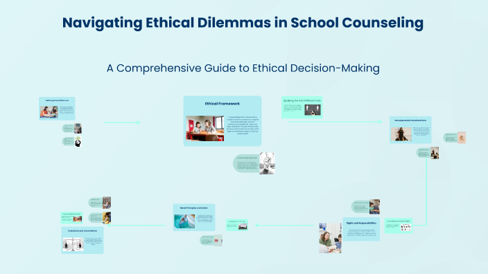 Navigating Ethical Dilemmas in School Counseling by ashley smith on Prezi