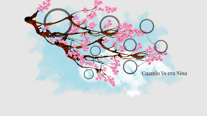 Cuando Yo era Nina by allison titus on Prezi