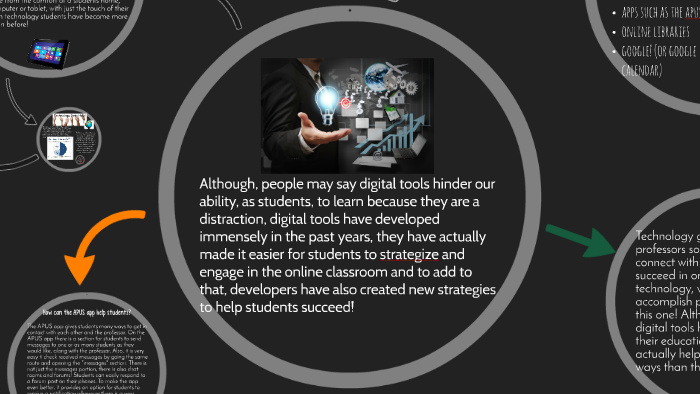 Digital Tools and Effective strategies for the Online Classroom by ...