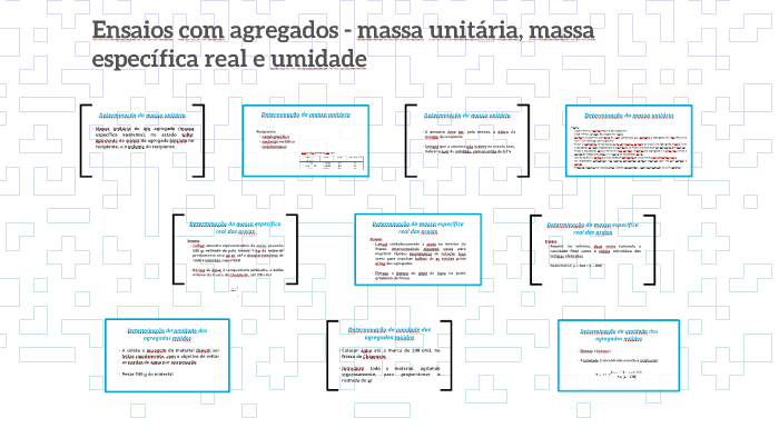 Ensaios com agregados - massa unitária e massa específica re by RAFAELA ...