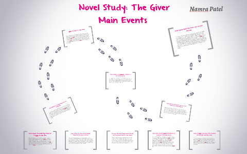 Novel Study: The Giver by Namra Patel on Prezi