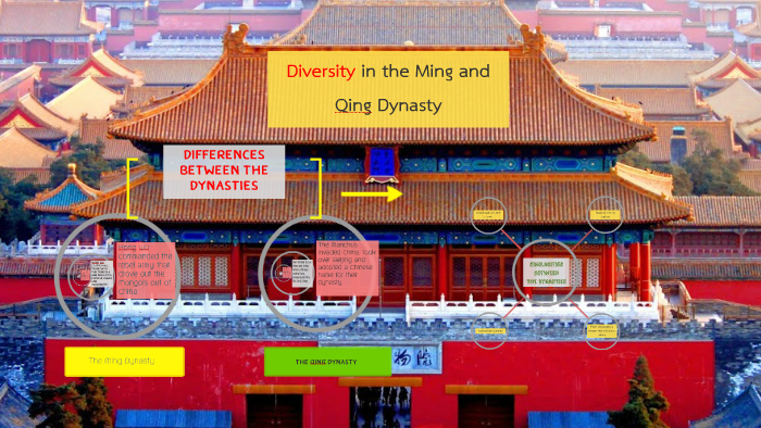 Diversity in the Ming and Qing Dynasty by Jasmine Rosales on Prezi