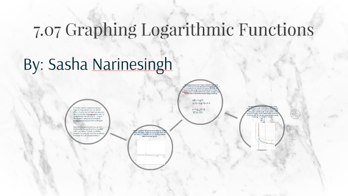 7.07 Graphing Logarithmic Functions by Sasha Narinesingh Narinesingh on Prezi