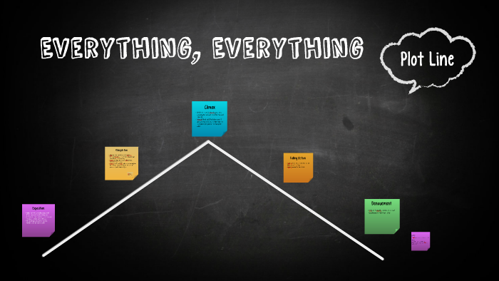 Everything, Everything Plot Line by Ciarra Van Dop on Prezi