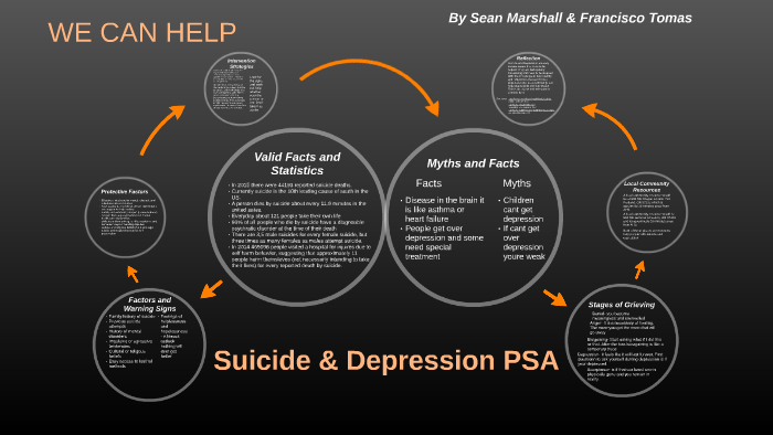 Suicide and Depression PSA by Sean Marshall on Prezi