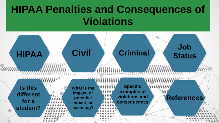 HIPAA Penalties and Consequences of Violations by Faviola Carrillo on Prezi