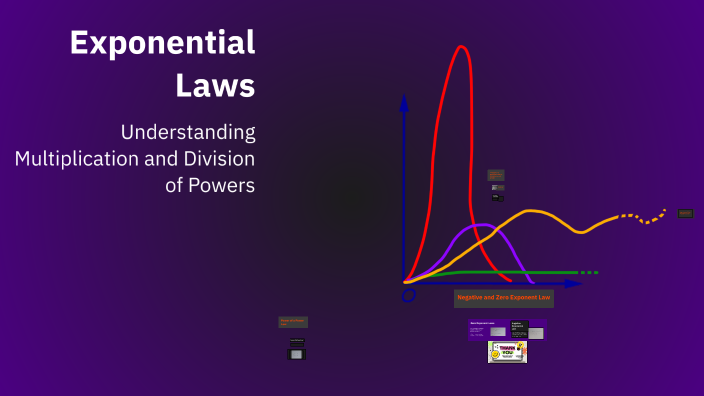 Exponential Laws by Tremain Williams on Prezi