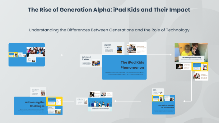 The Rise of Generation Alpha: iPad Kids and Their Impact by Layan Awad ...