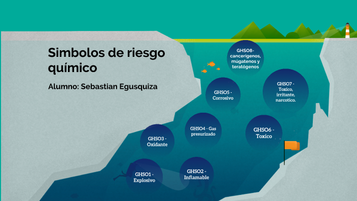 Proyecto de Quimica by Sebas Egus on Prezi