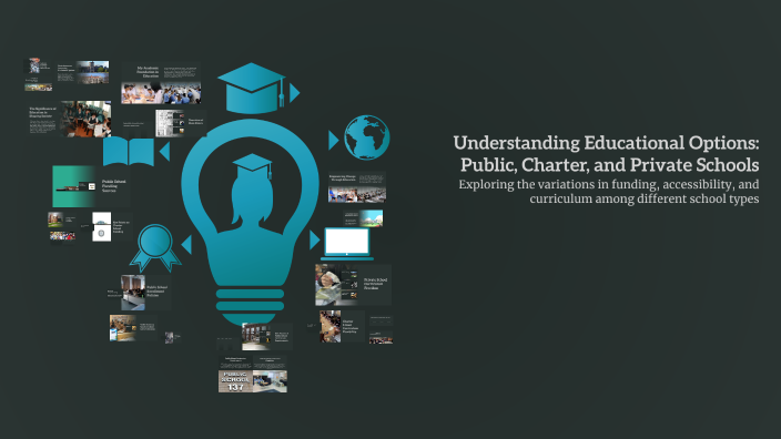 Understanding Educational Options: Public, Charter, and Private Schools ...