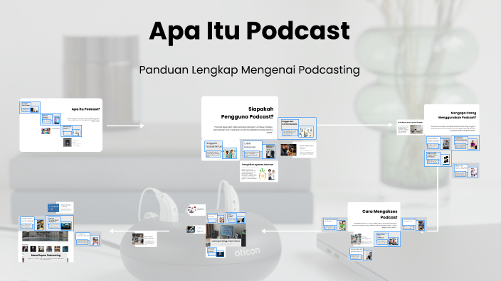 Apa Itu Podcast by sma kartika on Prezi
