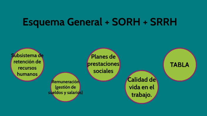 Esquema General + SORH + SRRH by yesenia Garcia Madrigal on Prezi