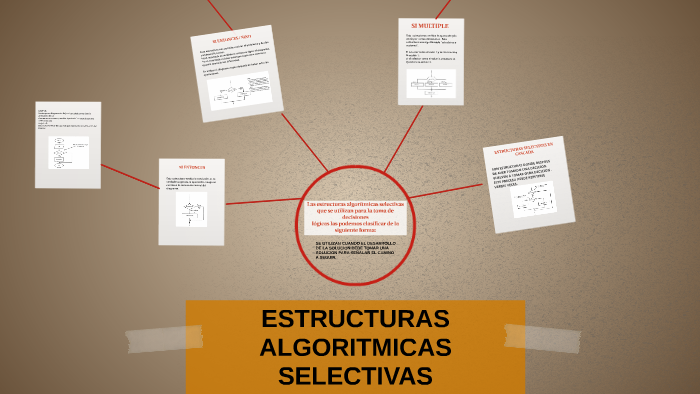 Estructuras algoritmicas selectivas by jose lopez on Prezi