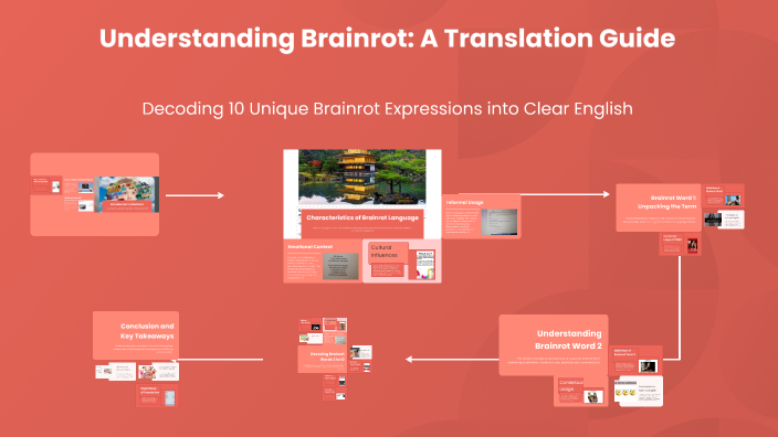 Understanding Brainrot: A Translation Guide by simon bene on Prezi