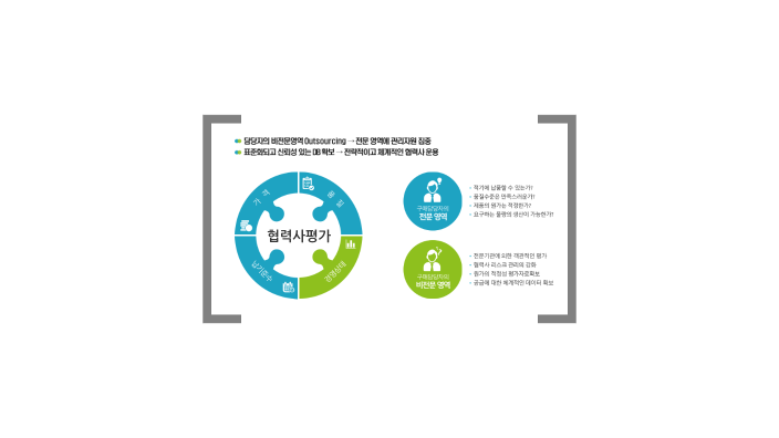 해외 협력사 리스크 관리 by Ian Rho on Prezi