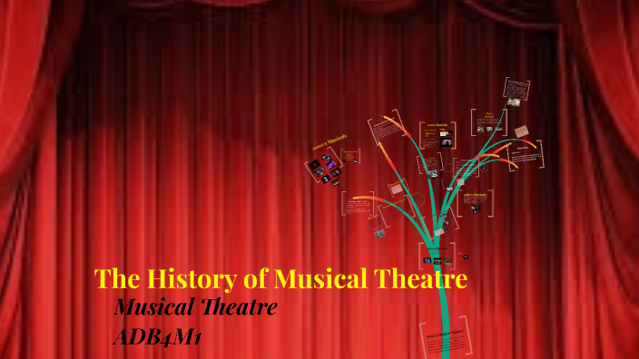 The History of Musical Theatre by Paula Diamond on Prezi