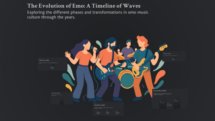 The Evolution of Emo: A Timeline of Waves by Theoretical Probability on ...