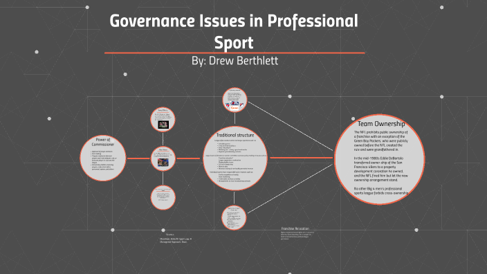 Chapter 11 Governance Issues in Professional Sport by Drew Berthlett on ...
