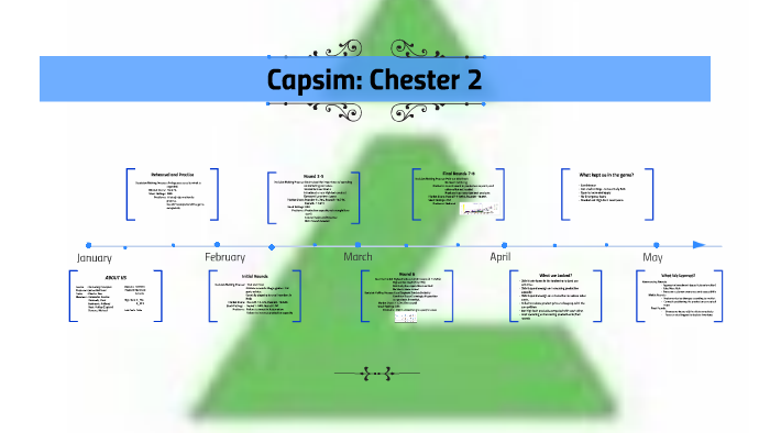 Capsim: Chester 2 by Grusha Ahluwalia on Prezi