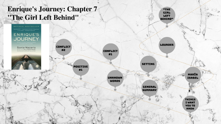 Enrique's Journey - Chapter 7 by Jackie Reed on Prezi