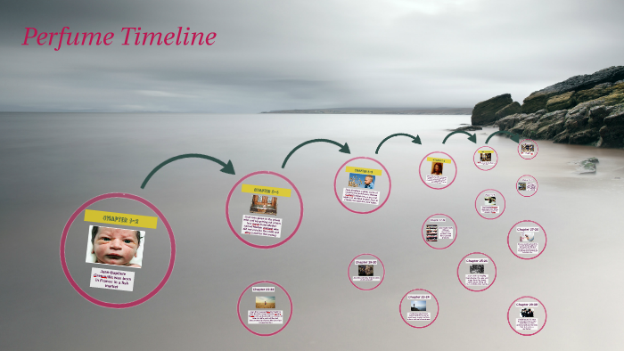 Perfume Timeline by Veronica Reese on Prezi