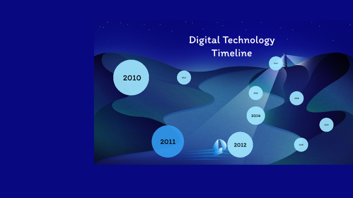 Digital Tech Timeline by Mikayla Morris on Prezi
