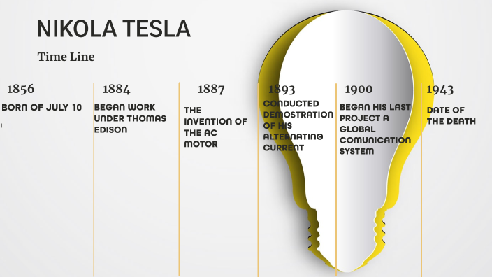 nikola tesla time line by Lucas Alonso Baz on Prezi