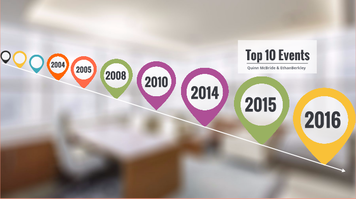 Top 10 Events Timeline by Quinn McBride on Prezi