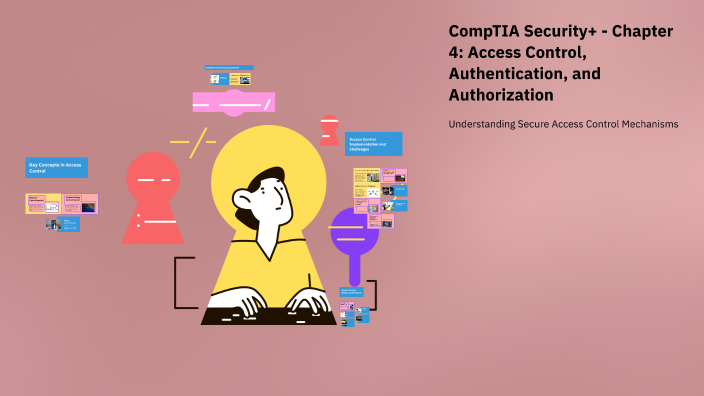 CompTIA Security+ - Chapter 4: Access Control, Authentication, and Authorization by Bella Torres ...