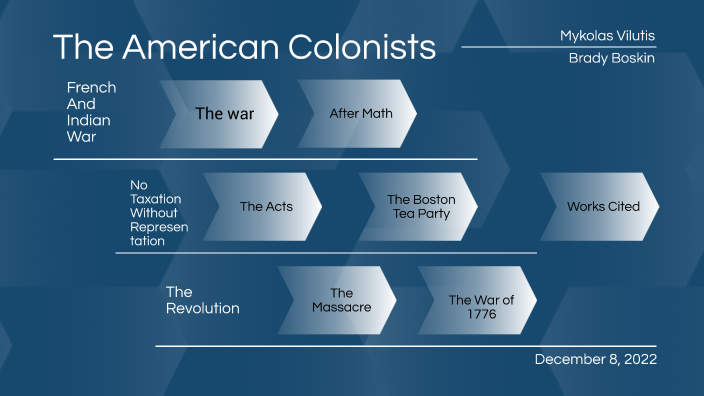 Poem For American Revolution by Mykolas Vilutis on Prezi