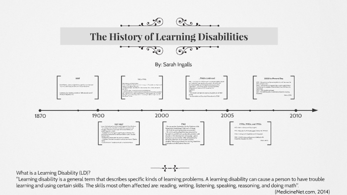 The History Of Learning Design - Design Talk