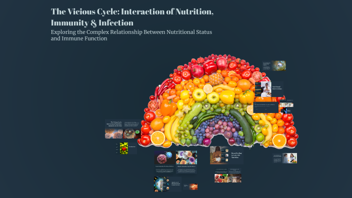 The Vicious Cycle: Interaction of Nutrition, Immunity & Infection by ...