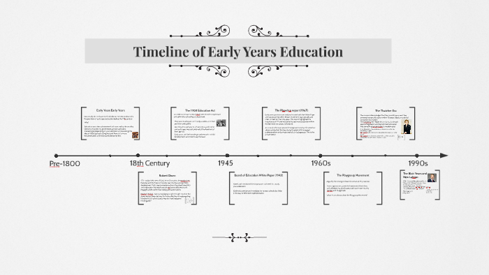 Timeline of Early Years Education by Tom Waters on Prezi