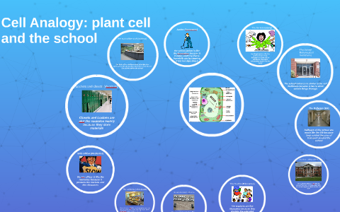 Cell Analogy: plant cell and the school by Erick Herrera on Prezi