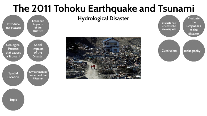 Geography Assignment - Ava Harding by Ava Harding on Prezi
