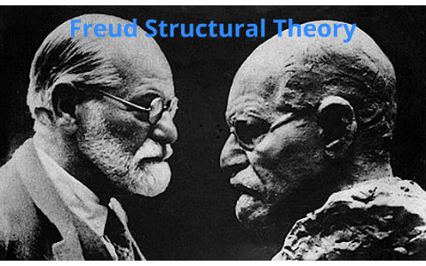 Freud's structural theory. by anastasia riggin