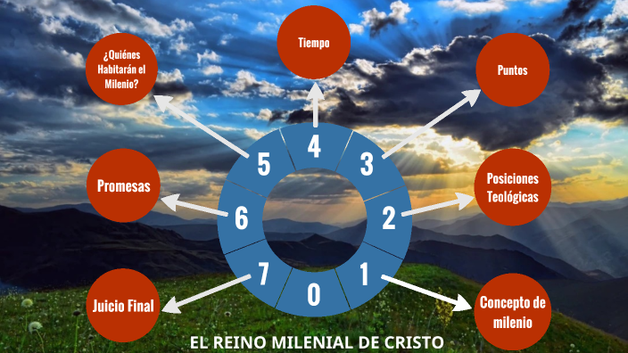 El Reino Milenial De Cristo By Juan Centeno On Prezi